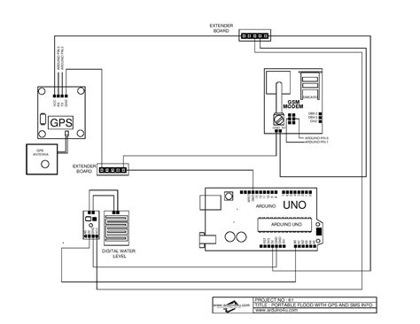 Projek Elektronik 61portable Flood Alert System