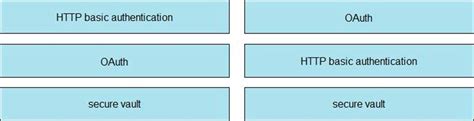 Drag And Drop The Rest Api Authentication Methods From The Left Onto