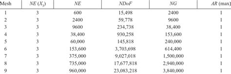 conventional shell element tied model download table