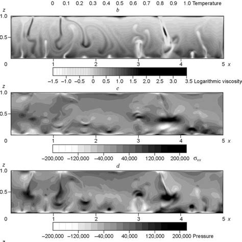 Pdf The Structure Of Mantle Flows And Stress Fields In A Two