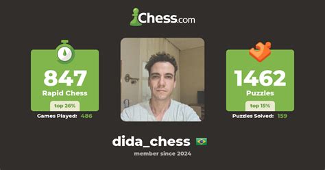 Diego Davoglio Dida Chess Chess Profile