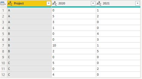 Solved How To Unpivot Table With Multiple Columns Microsoft Fabric
