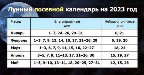 Лунный календарь огородника на 2023 год