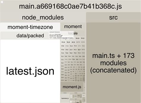 use momentjs moment timezone in angular efficiently ryan pendergast