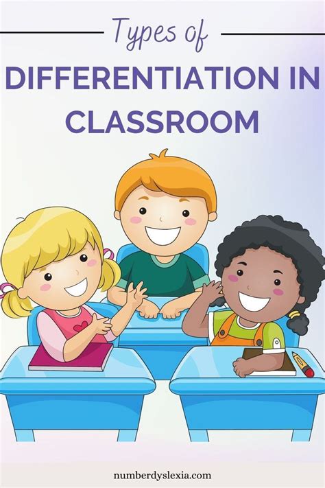 Types Of Differentiation In A Classroom