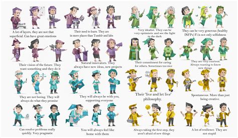 8744 Best Rmbti Images On Pholder Does This Botther You Whats Your Type