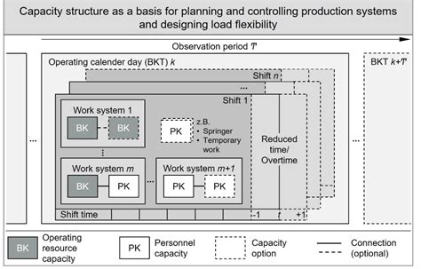 Load Flexibility Helps Smes Cope With Fluctuations In Demand Produktionstechnik Hannover