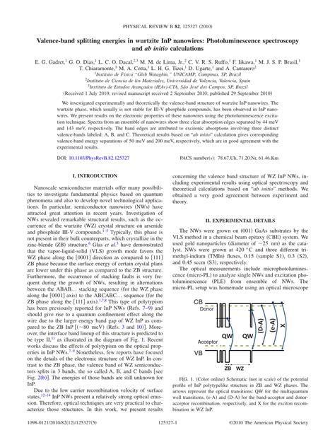 Pdf Valence Band Splitting Energies In Wurtzite Inp Nanowires