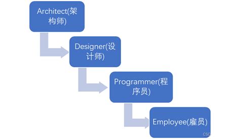 Java综合项目一项目开发团队分配管理tsutility Csdn博客