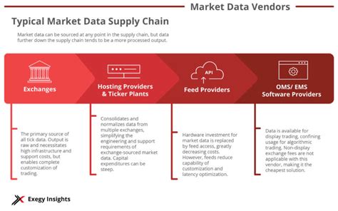 What Types Of Financial Data Providers Are There Exegy