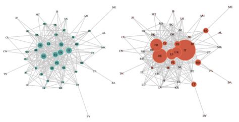 The EEN Network From 2011 2013 With Nodes Depicted By Size
