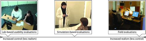 Simulation Based Usability Evaluation Is A Compromising Approach Where