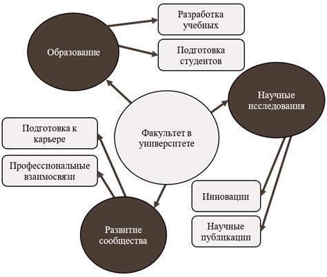 Что такое факультет структура и функции Науч деятельность — Блог Магистр