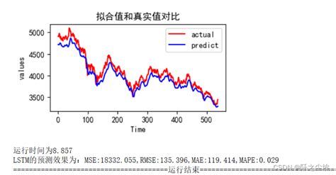 Python数据分析案例41——基于cnn Bilstm的沪深300收盘价预测bilstm预测股价 Tensorflow Csdn博客