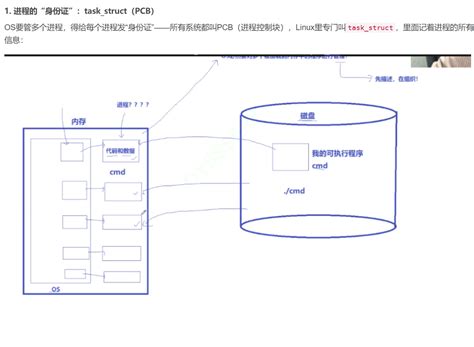 【linux】 存储分级的秘密 Csdn博客