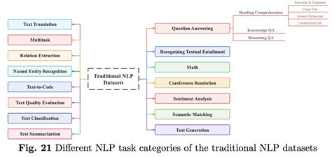 대규모 언어 모델llm을 위한 데이터셋들에 대한 종합적인 연구 읽을거리and정보공유 파이토치 한국 사용자 모임