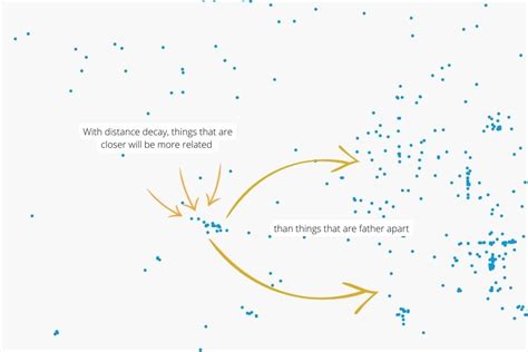 Distance Decay And Its Use In Gis Geography Realm