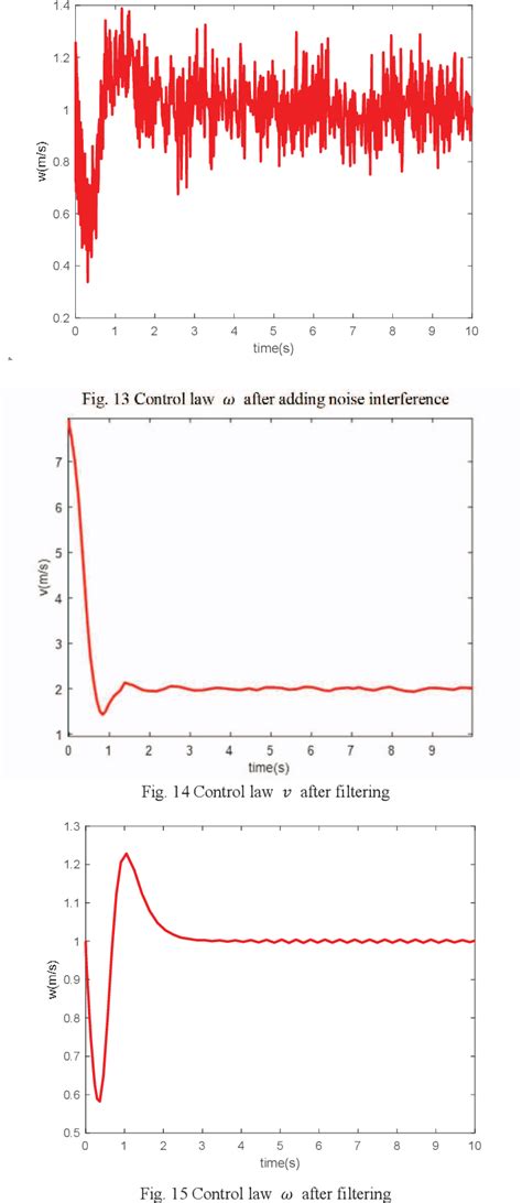 Figure From Trajectory Tracking Of Wheeled AGV Based On Adaptive Sliding Mode Control Using