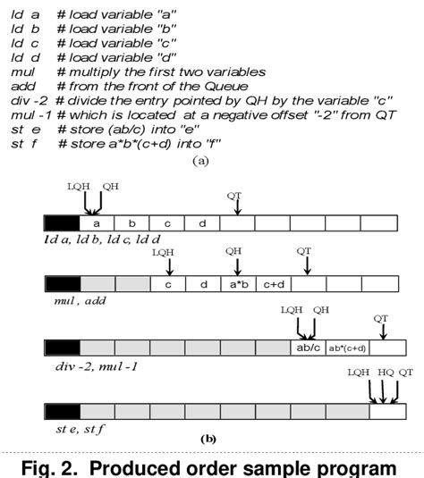 figure 2 from queue processor architecture for novel queue computing
