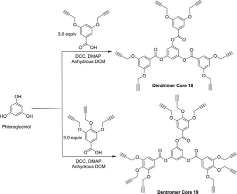 Synthesis Of Ester Linked Dendrimers Core And Dentromer Core By