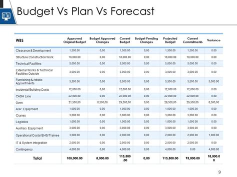 Plan Vs Forecast Powerpoint Presentation Slides Presentation Graphics Presentation