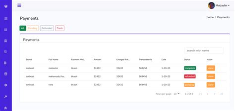 React Js Admin Dashboard Template By Tech Beauty CodeCanyon