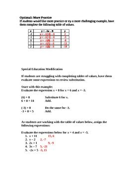 Graphing A Line Linear Equation From The Table Of Values TpT