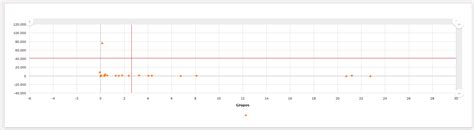 Javascript Am Charts V3 Xy Not Working With Logarithmic Scale Stack