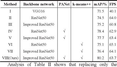 Table Ii From A Multi Scale Defect Detection For Steel Surface Based On