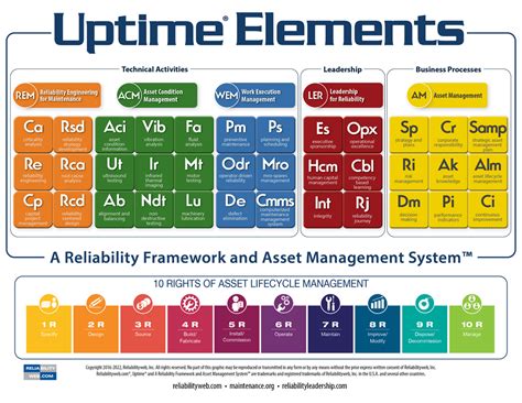 Reliabilityweb Uptime Elements Root Cause Analysis