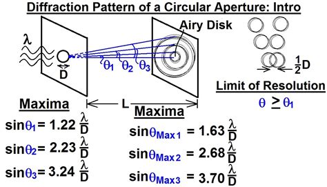 diffraction pattern circular aperture