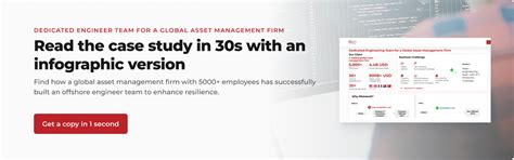 Dedicated Engineering Team For A Global Asset Management Firm