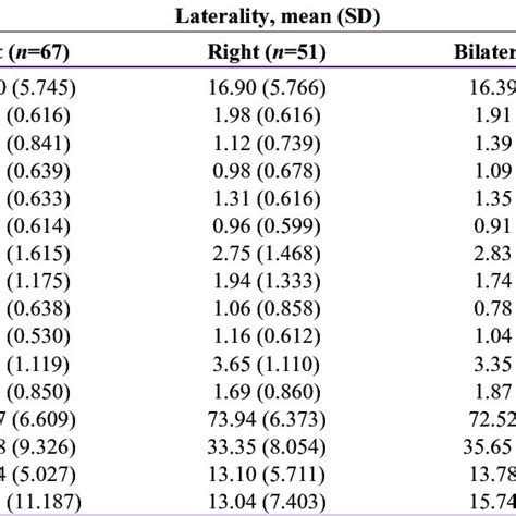 Relation Of Lesion Laterality With Various Clinical Profiles Download Scientific Diagram