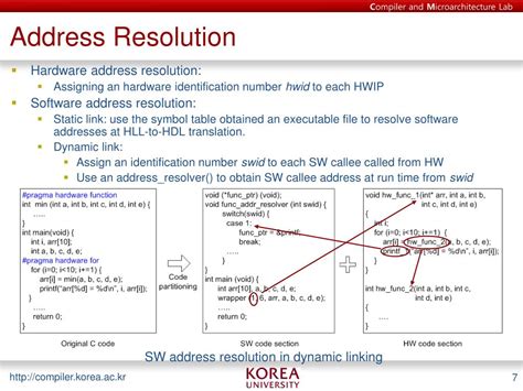 Ppt Support Of Cross Calls Between Microprocessor And Fpga In Cpu