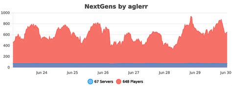 Nextgens Minecraft Gens Tycoon Plugin Builtbybit