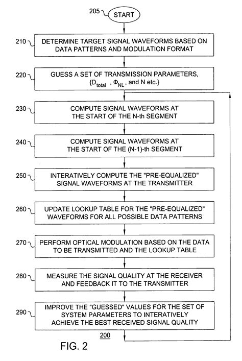 Self Phase Modulation Patented Technology Retrieval Search Results