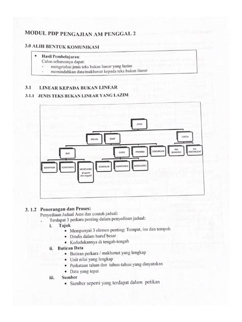 Modul Abk Pengajian Am Penggal 2 Pdf