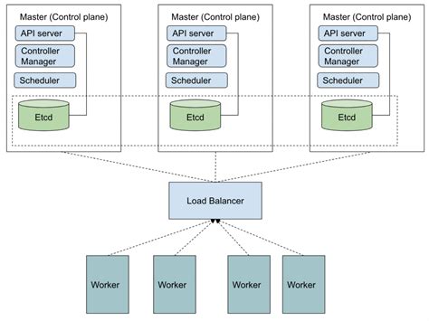 Kubernetes快速上手指南,让你所见即所得 Abc实验室 Kubernetes快速上手指南,让你所见即所得 Abc实验室