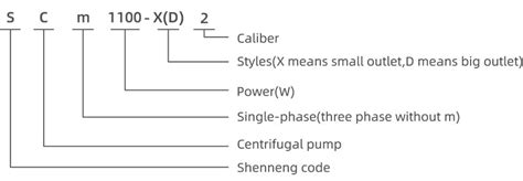 Scm Centrifugal Pump Shenneng Technology