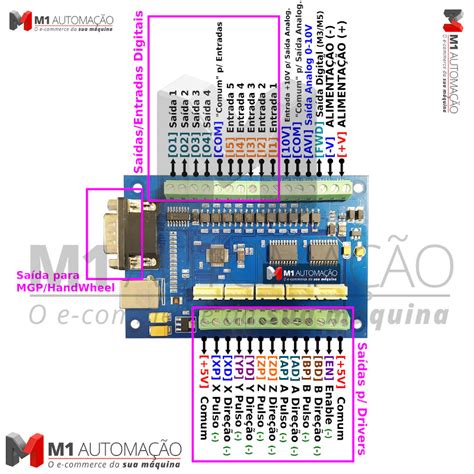 Interface Placa Controladora CNC Porta USB 5 Eixos BL BlueSky