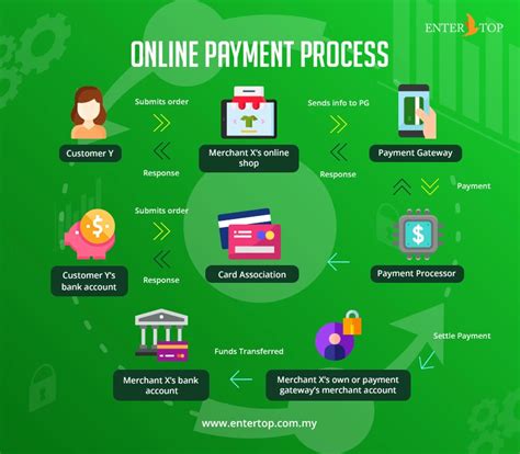 Payment Process Flowchart Vrogue Co