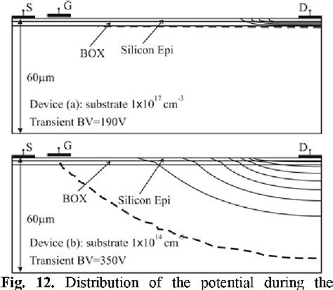 Figure 1 From Deep Depletion Soi Power Devices Semantic Scholar