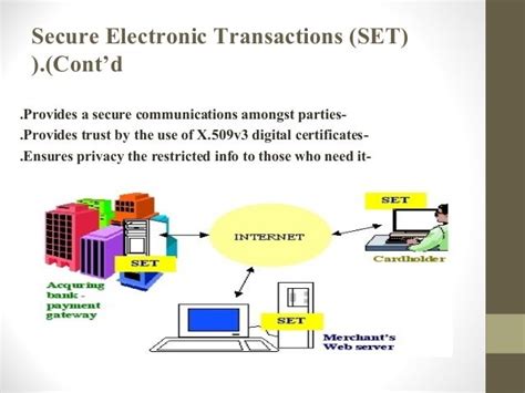 Secure Electronic Transactions Set