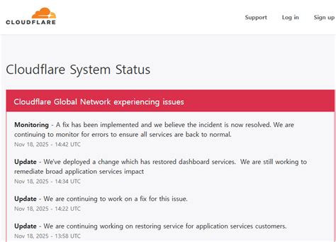 Chatgpt Down Fixing Loop And Status Bbt 쏙쏙 정보통
