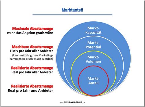 Businessplan Online App Für Profis And Einsteiger