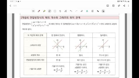 17 연립방정식의 해의 개수와 그래프의 위치관계 Youtube