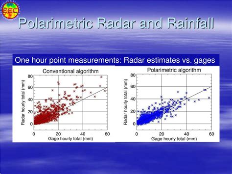 Ppt Hydrometeorology And Polarimetric Radar Powerpoint Presentation