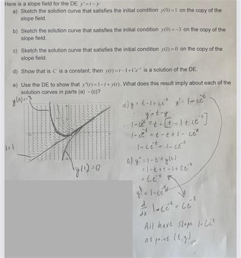 Slope Fields Are Confusing Howd I Do Rcalculus