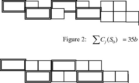 figure 2 from minimizing total completion time in a flow shop