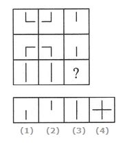 Figure Matrix Reasoning Questions Problems Tricks Videos Previous Papers Question Paper